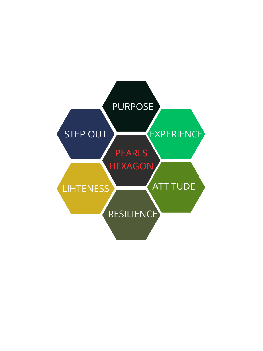 Workplace Coaching for Antifragile Teams - Taradin PEARLS Framework